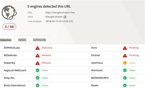 CyberCrime Doing Time Fake Malware Pop Up Example