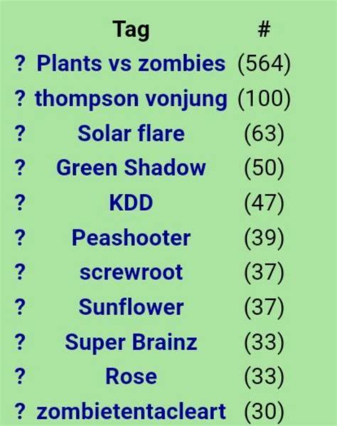 ʀᴇɢʟᴀ 34 ʀᴜʟᴇ 34 ᴇᴅɪᴛ ᴏʀᴛᴏɢʀÁꜰɪᴄᴏ 21 02 22 Plants vs