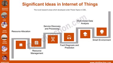 Thesis Topics In CSE Students PPT