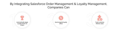 Salesforce Order Management Optimize Management And Order Fulfillment