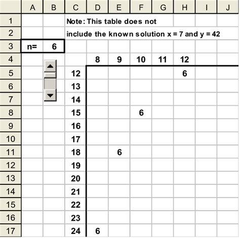 Using Inequalities 5 Download Scientific Diagram