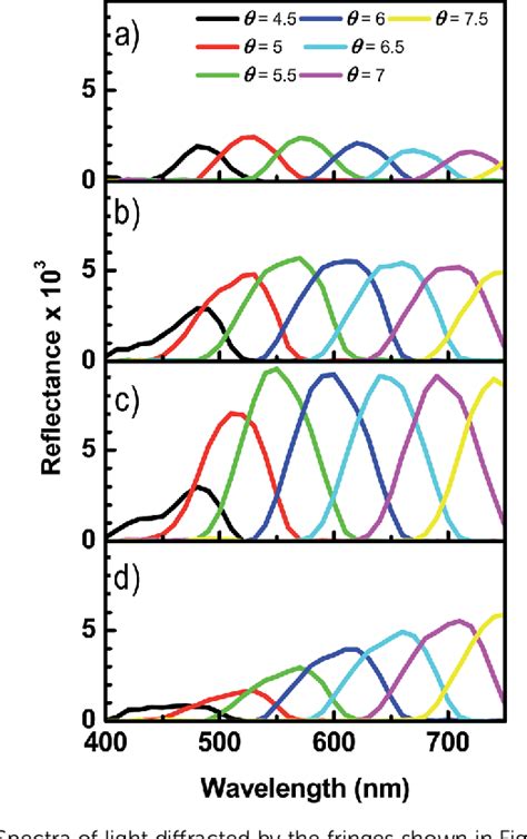 Figure 1 From Customizing Plasmonic Diffraction Patterns By Laser