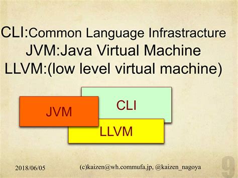 Who Like C Coding Standard Ppt