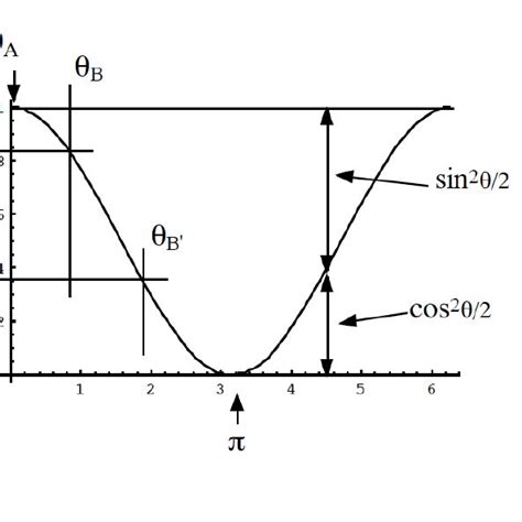 A Uniformly Distributed Random Hidden Variable λ May Be Used To