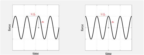 pdf sdf hysteretic system 1 analytical vaiana rosati model