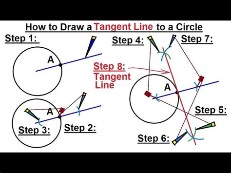 How To Draw Circle Tangent