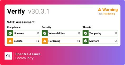 Verify Nuget Reversinglabs Spectra Assure Community