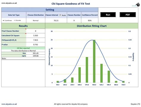 Data Set Probability Distribution Finder With Chi Square Goodness Of