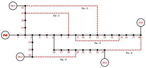 Distribution Network Reconfiguration Based On Hybrid Golden Flower Algorithm For Smart Cities