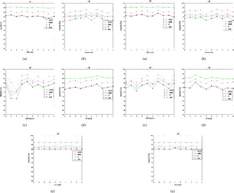 Unsupervised Multi View Clustering By Squeezing Hybrid Knowledge From Cross View And Each View