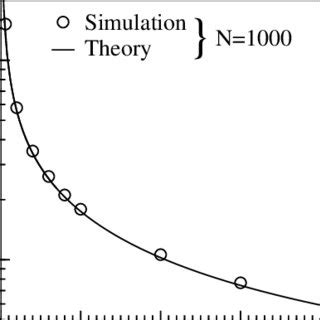 Bootstrap Averaged Posterior Variance For Abalone Data Simulation Download Scientific Diagram