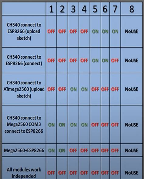 ESP Erase Program From Memory IDE X Arduino Forum