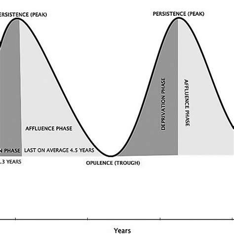 The Poverty Cycle Source Authors Download Scientific Diagram