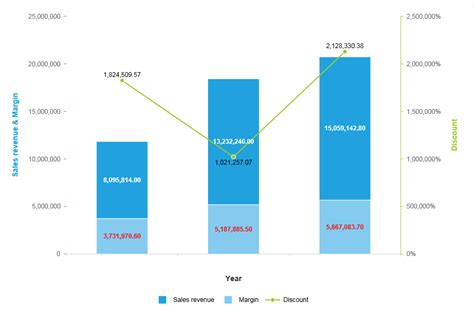 Displaying Percentage Symbol In Combination Ch SAP Community