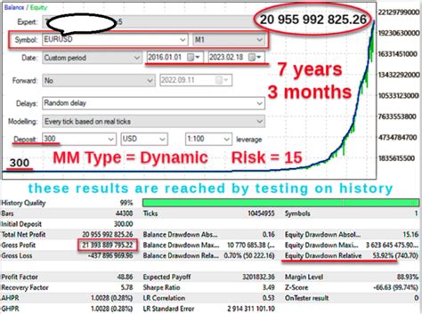 ChatGPT Forex Robot MT5 Created By Artificial Intelligence Update Forex Wiki Trading