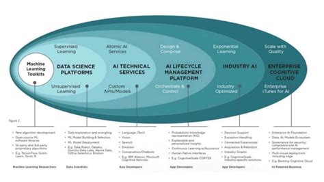 Introduction To Data Science Ppt Free Download
