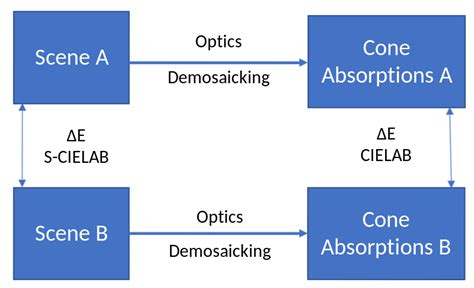File FEO 000Setup Png Psych 221 Image Systems Engineering