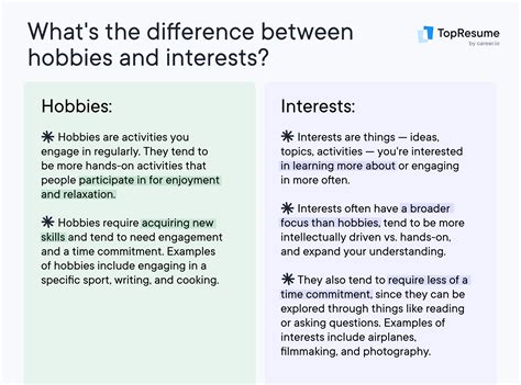 Personal Interest Examples