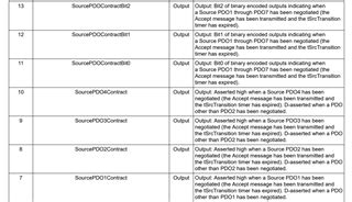 TPS PP V As VBUS Power Management Forum Power Management TI E E Support Forums