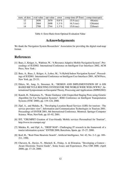 Paper P Tour A Personal Navigation System For Tourism Pdf