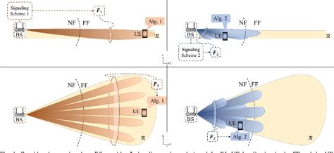 Figure 1 From Adaptive Downlink Localization And User Tracking In Near