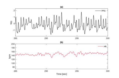 17 An Example Of Hr Estimation Using The Osc Mse W Algorithm During An