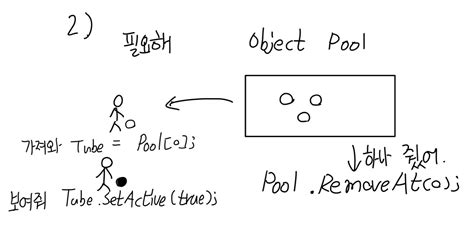 Unity 오브젝트 풀링object Pooling