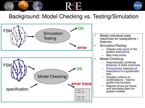 Ppt Symbolic Java Pathfinder Symbolic Execution Of Java Byte Code