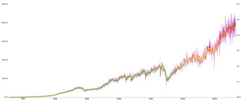 Solo Mining Calculator Blocktrainer Bitcoin Education And News Solo Mining Calculator Blocktrainer Bitcoin Education And News