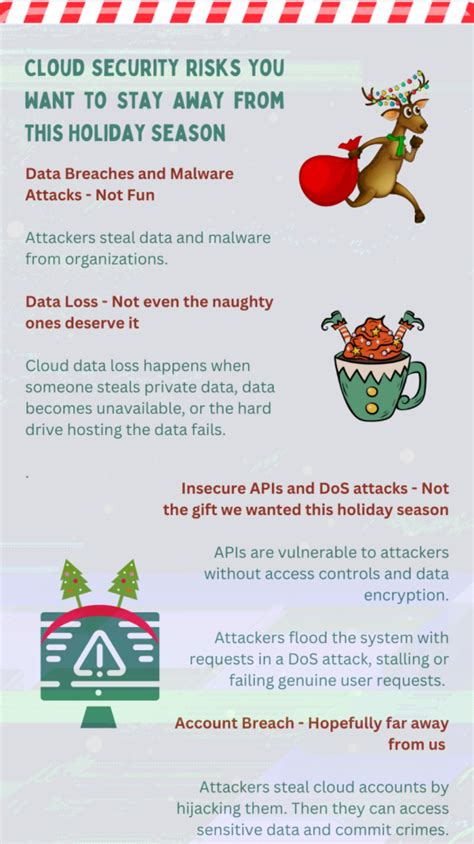 Cloud Security Risks This Holiday Season