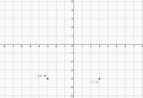 In Problems 23 32 Plot Each Point Then Plot The Point That Quizlet