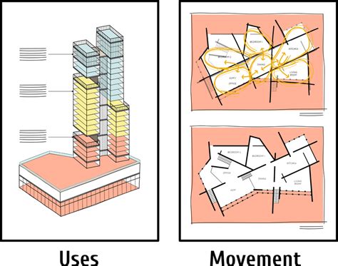 25 Ideas For Architectural Concepts In 2025 —