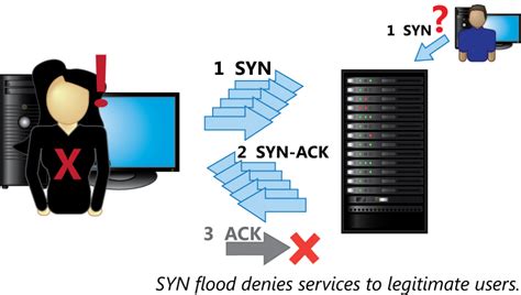 Comptia Security Guide To Network Security Fundamentals