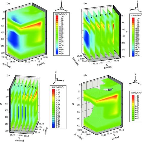 Cross Plot Of Heat Generation Rate A As Derived From Sgr And Total Gr