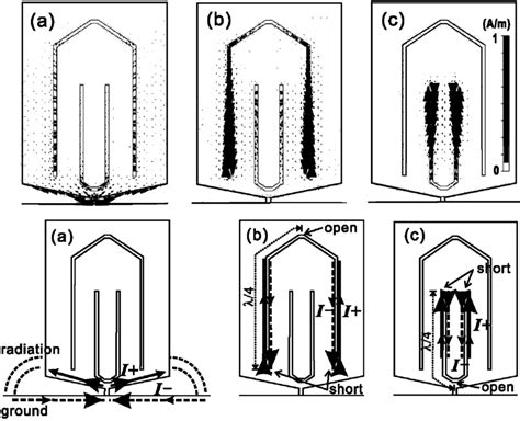 Normalized Surface Current Of Ant F A Surface Current At The