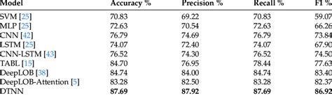 Experimental Results For The Fi 2010 Dataset K 10 Download