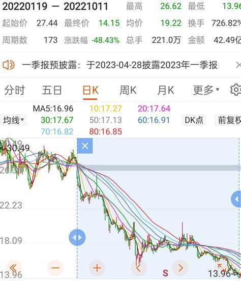 华生科技2021年报预告盈利19亿后跌了50财富号东方财富网