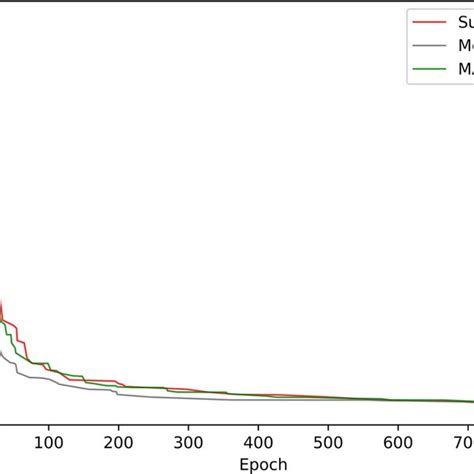 Multi Scale Protein Representation Method Download Scientific Diagram