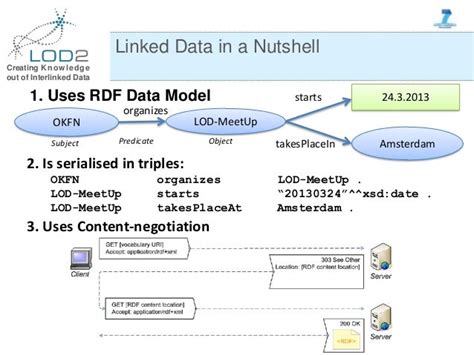 Potentials And Benefits Of Linked Open Data Lod