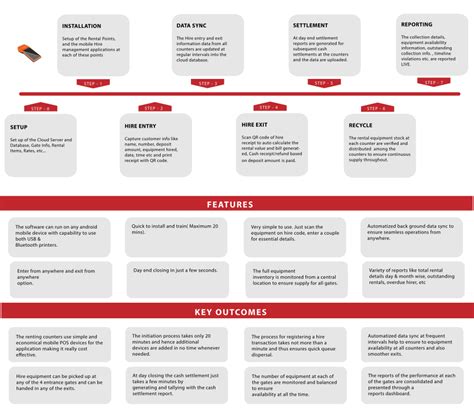 Easy Design Systems