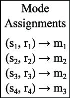 The Segmentation Algorithm Download Scientific Diagram