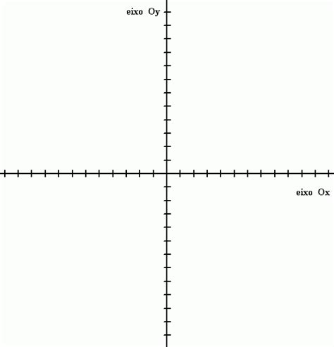 Geometria Plana Com Excel E Winplot Atividade 3 Plotando Ponto No
