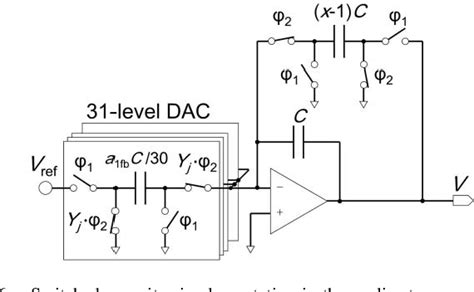 Figure 1 From A 125 Mss Two Step Incremental Adc With 100 Db Dr And