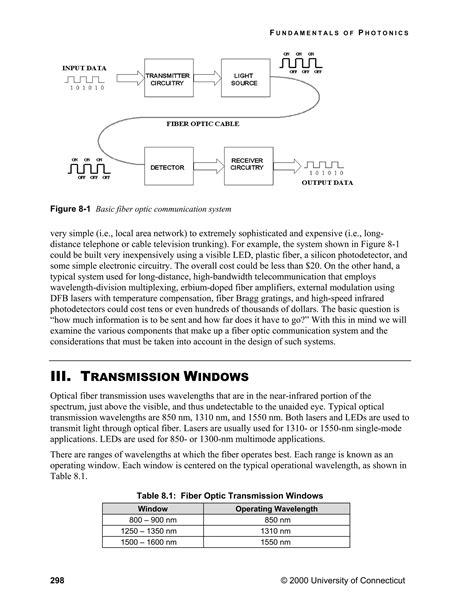 Optical Fibers Basics Pdf Science