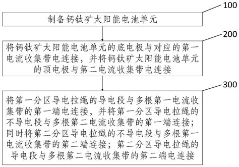 一种百叶窗发电集成装置及其制备方法