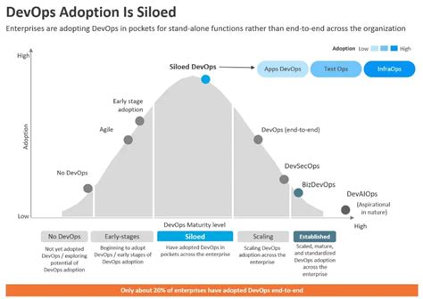 Devops Hiring Best Practices For Devops Team Setup Imocha