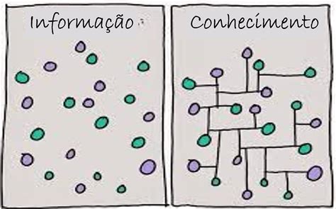 Informação E Conhecimento ⋆ Colaborae