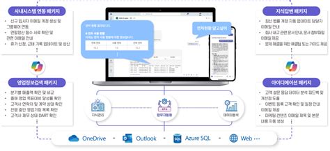 Ai 365 Mesh Ai Agent 엠클라우드브리지