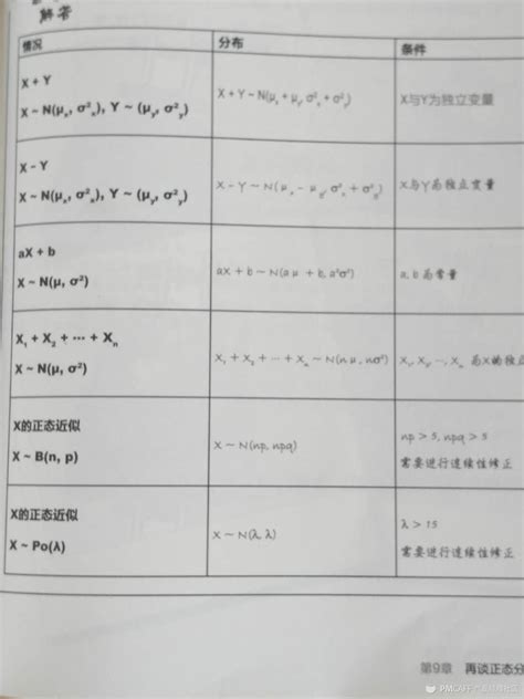 新手必看！统计学知识大梳理（附框架图and公式） csdn博客