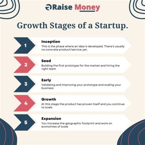 Raisemoney Indias Finest Startup Platform On Linkedin Startupgrowth Businessdevelopment
